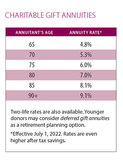 Charitable Gift Annuities - JFCS
